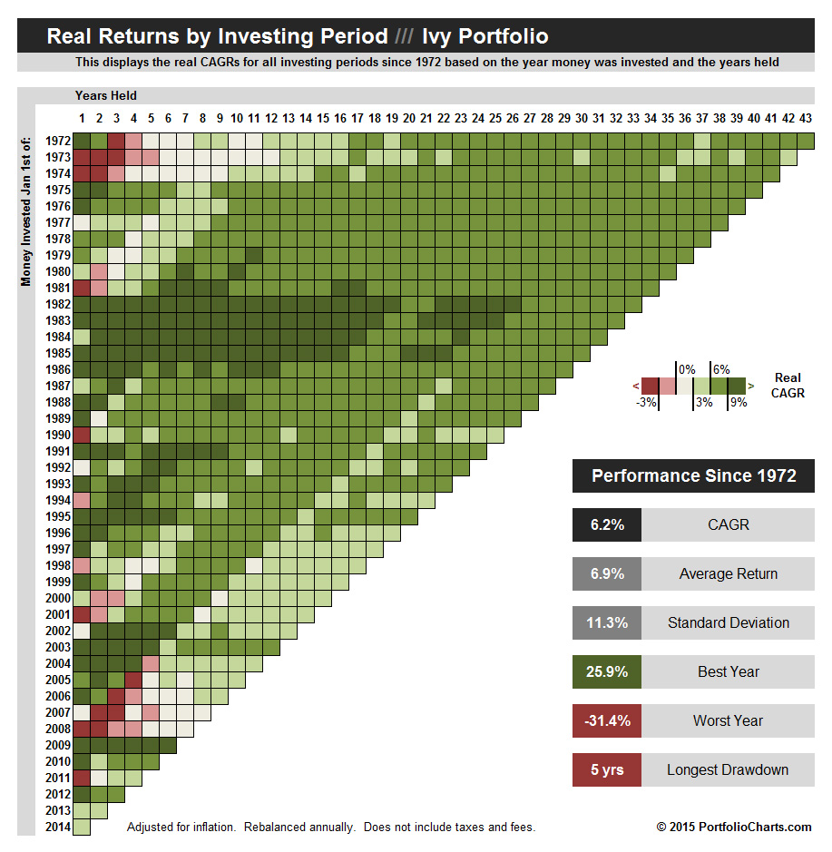 Bernstein and Ivy Portfolios – Portfolio Charts
