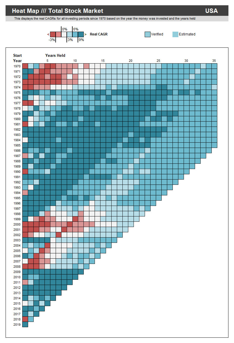 How to Prepare for Portfolio Moving Day – Portfolio Charts