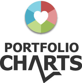 Portfolio Charts – Find a portfolio to love