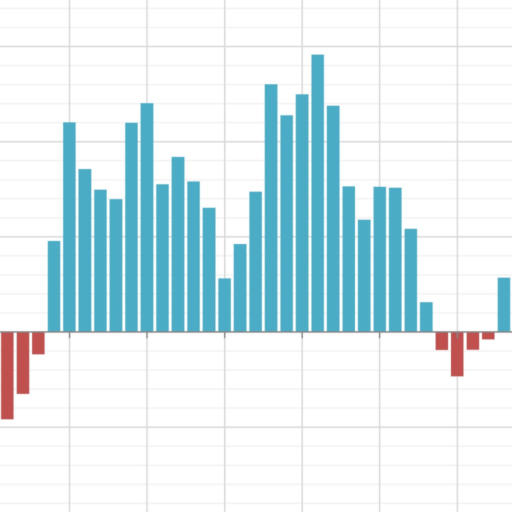 Rolling Returns Portfolio Charts